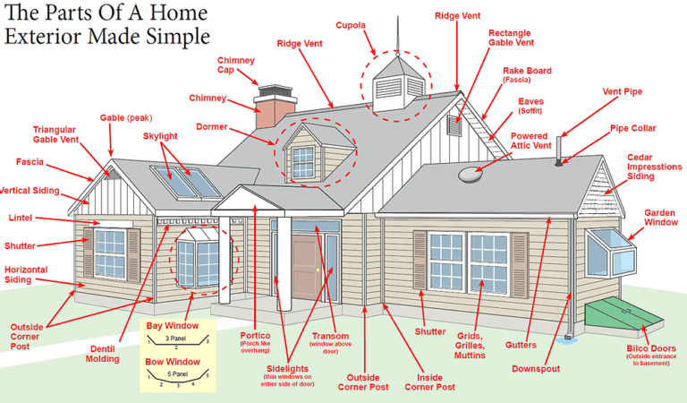 General Home Maintenance | Emerson Community Association